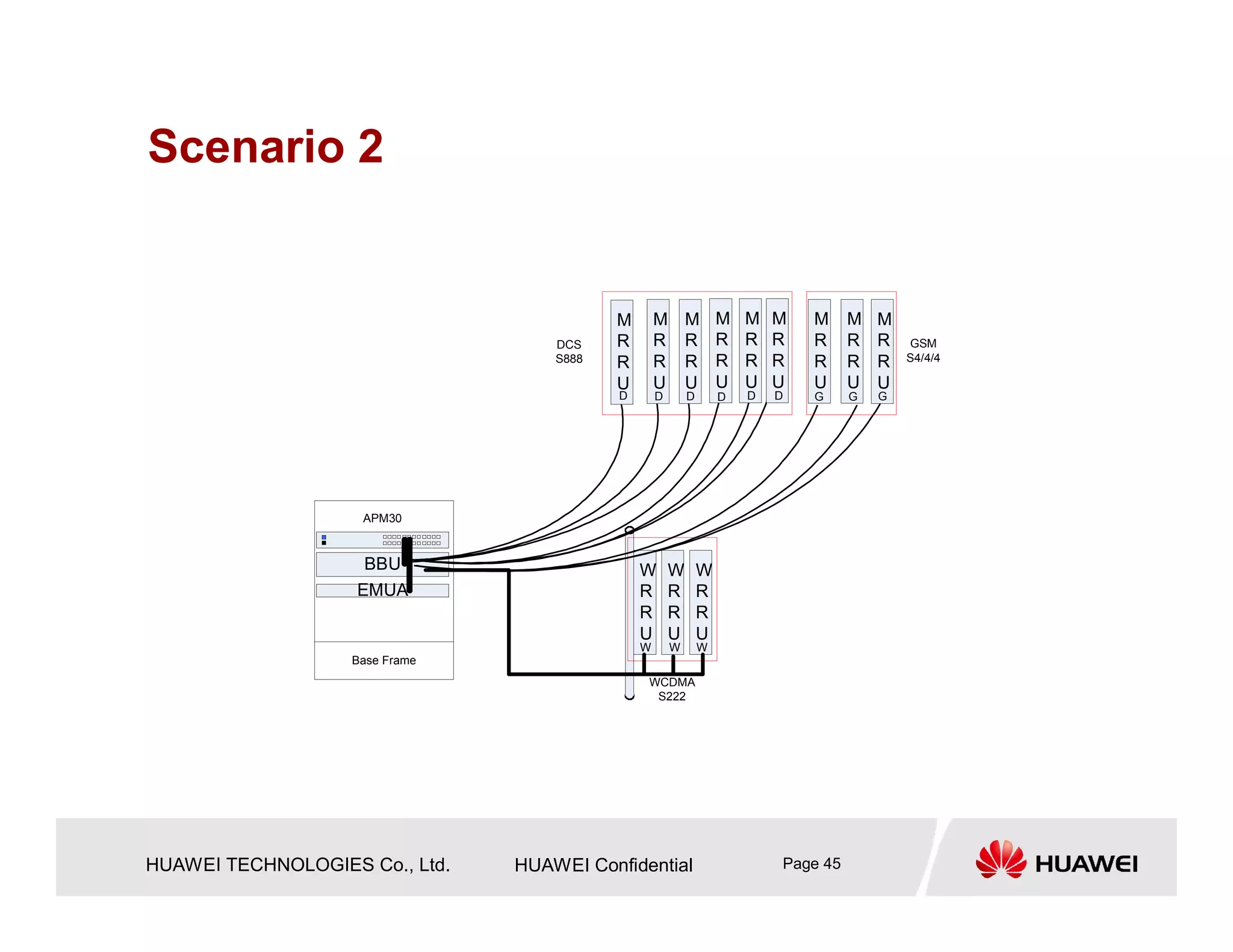 Huawei BTS 3900 Hardware Structure | PDF