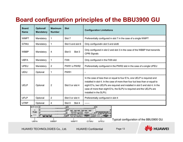 Huawei BTS 3900 Hardware Structure | PDF