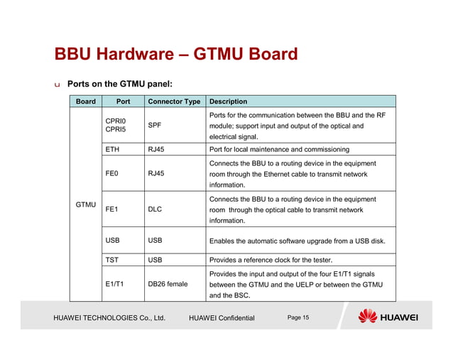 Huawei BTS 3900 Hardware Structure | PDF