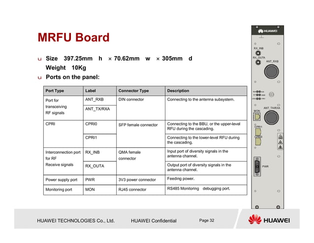 Huawei BTS 3900 Hardware Structure | PDF