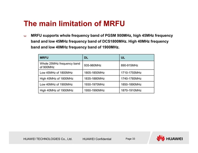 Huawei BTS 3900 Hardware Structure | PDF