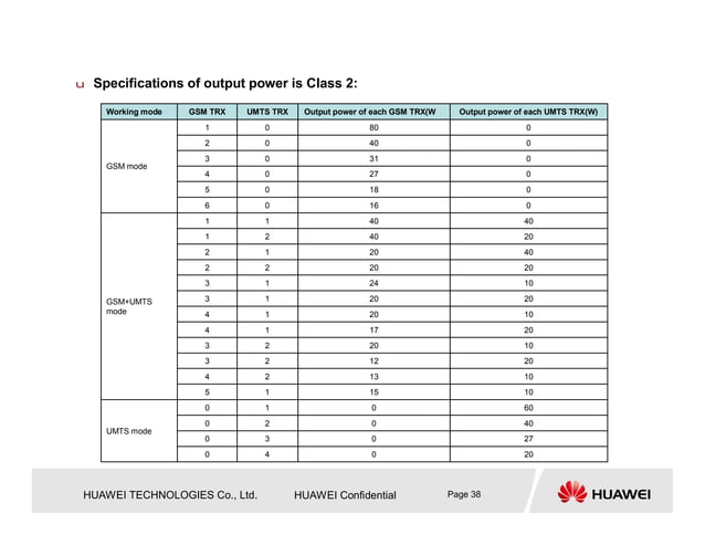 Huawei BTS 3900 Hardware Structure | PDF