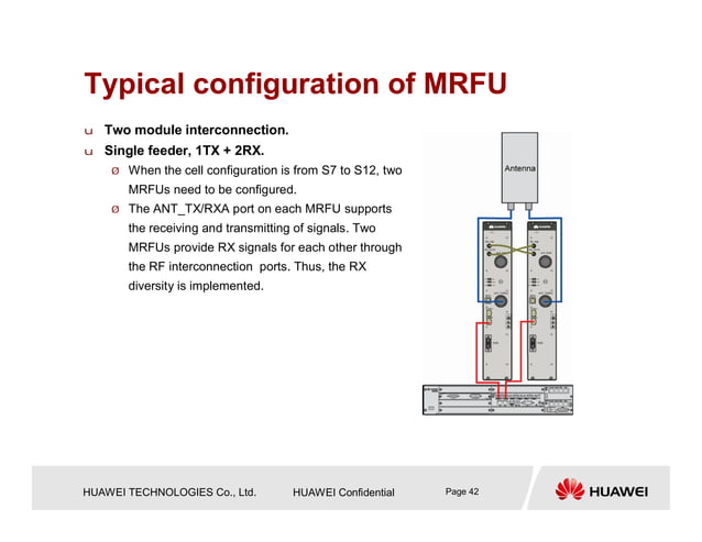 Huawei BTS 3900 Hardware Structure | PDF