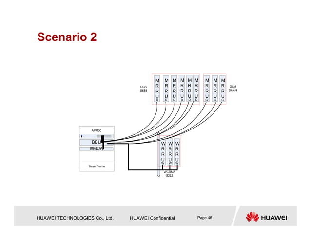 Huawei BTS 3900 Hardware Structure | PDF