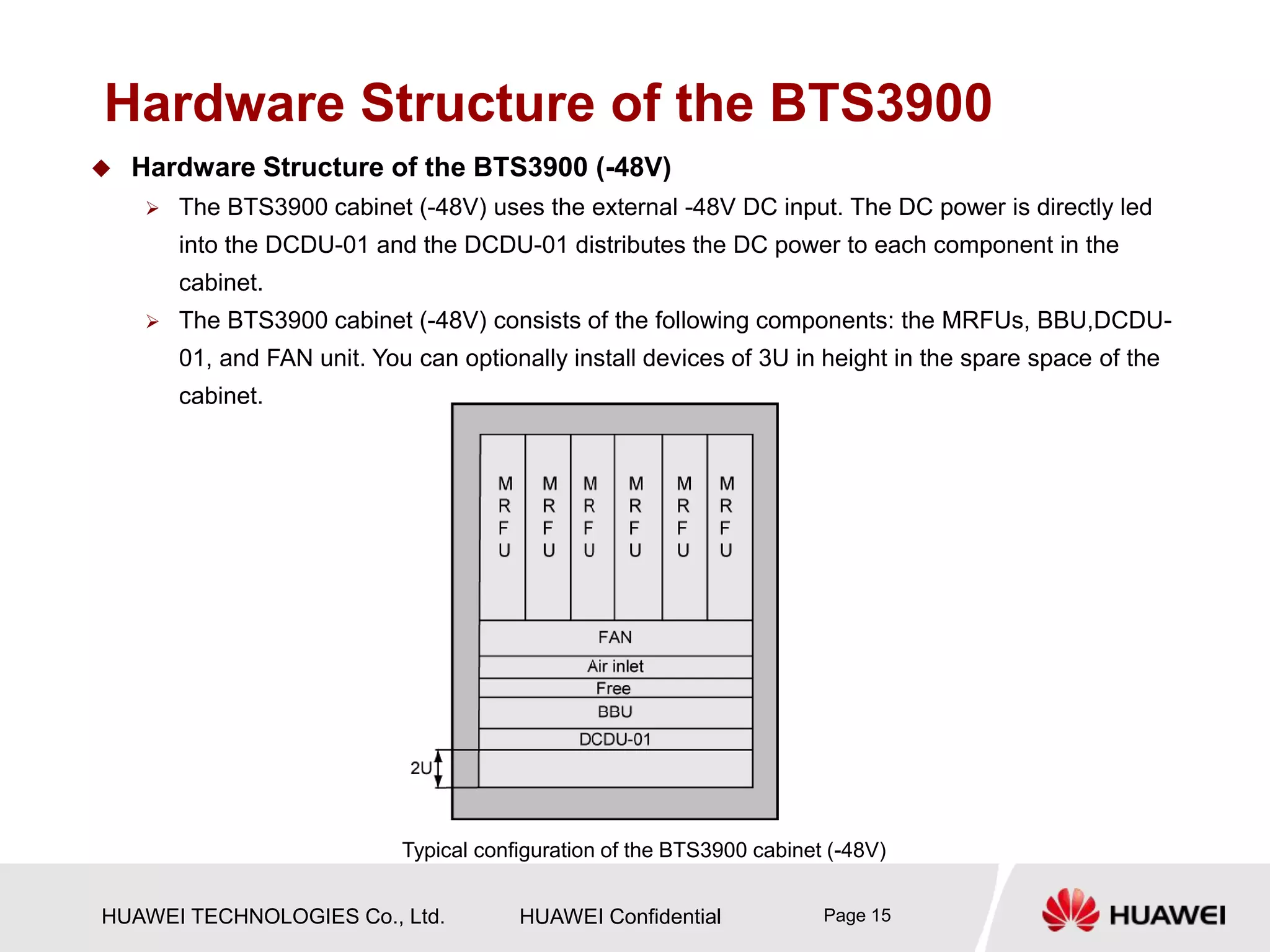 HUAWEI BTS3900 Hardware Structure and Principle-200903-ISSUE1.0-B.ppt
