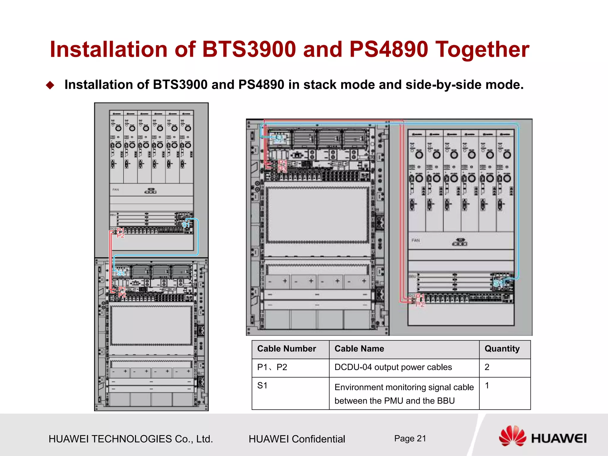 HUAWEI BTS3900 Hardware Structure and Principle-200903-ISSUE1.0-B.ppt ...