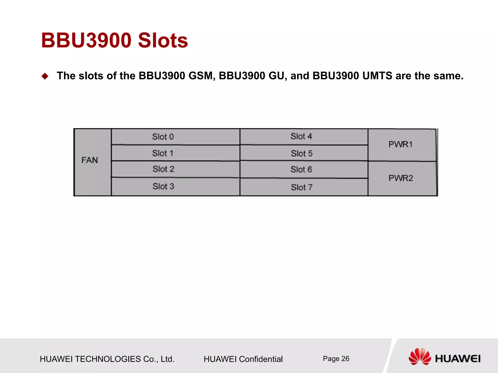 HUAWEI BTS3900 Hardware Structure and Principle-200903-ISSUE1.0-B.ppt