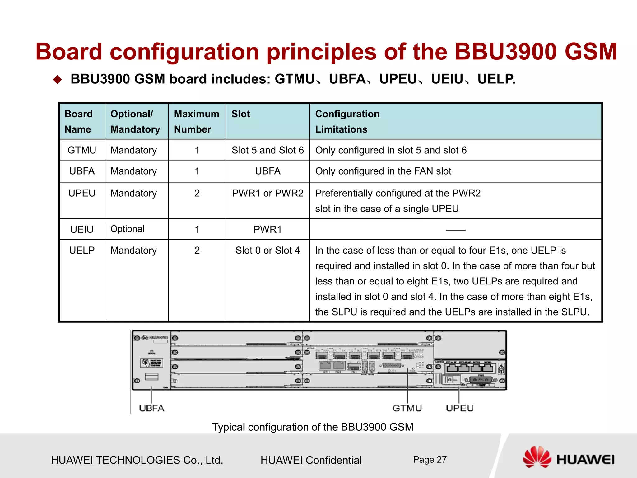 HUAWEI BTS3900 Hardware Structure and Principle-200903-ISSUE1.0-B.ppt | Telecommunications ...