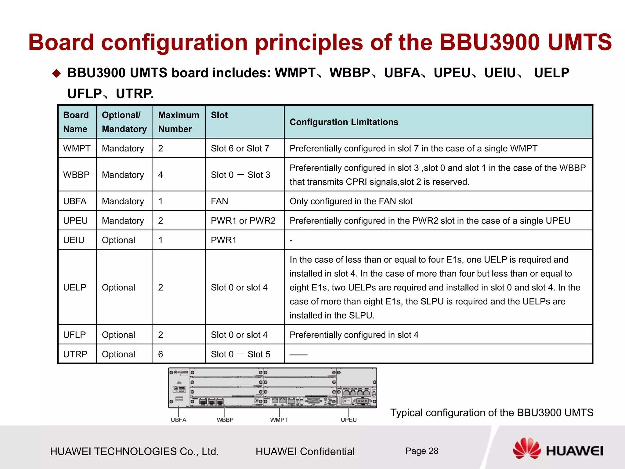 HUAWEI BTS3900 Hardware Structure and Principle-200903-ISSUE1.0-B.ppt