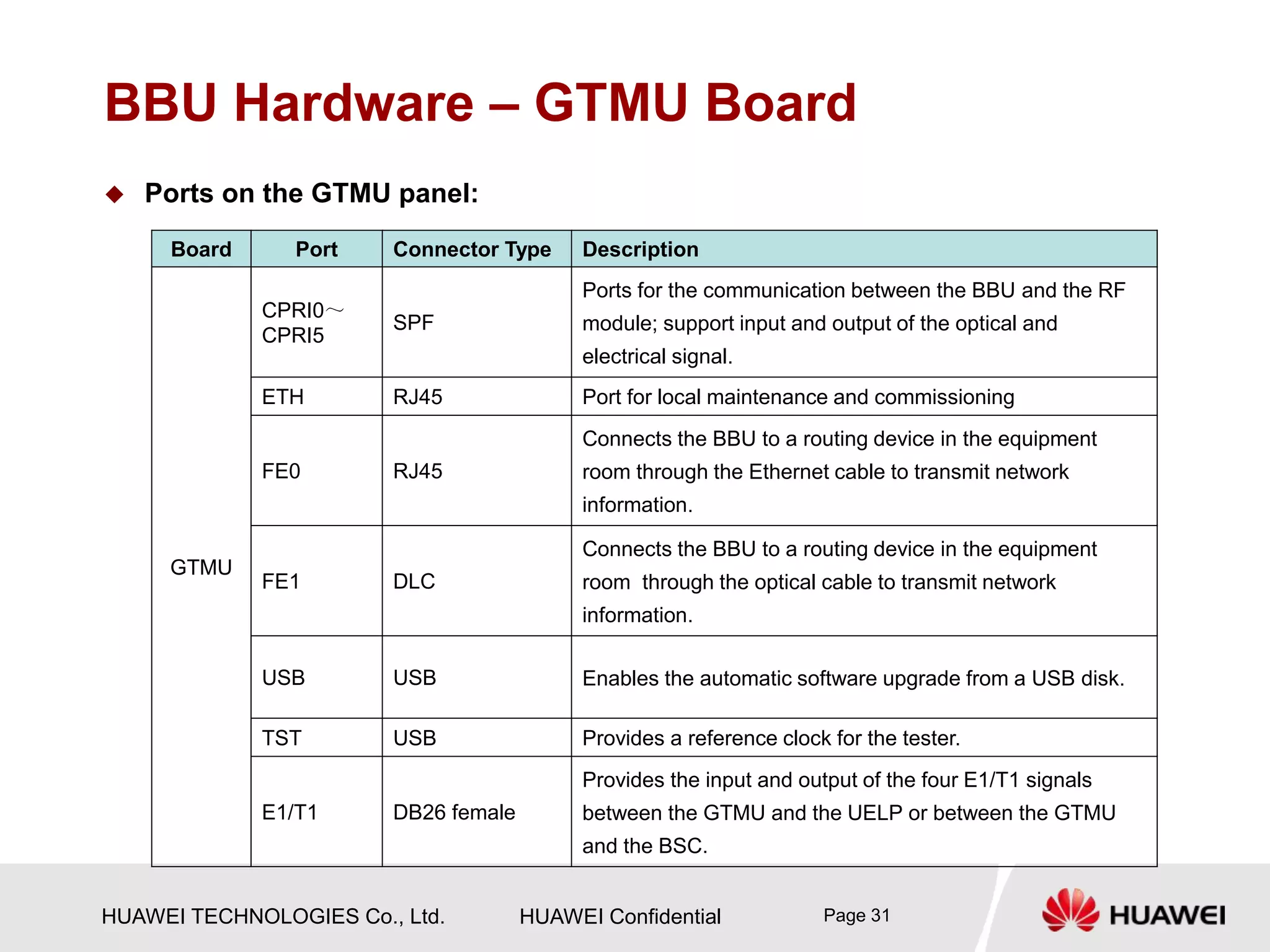 HUAWEI BTS3900 Hardware Structure and Principle-200903-ISSUE1.0-B.ppt