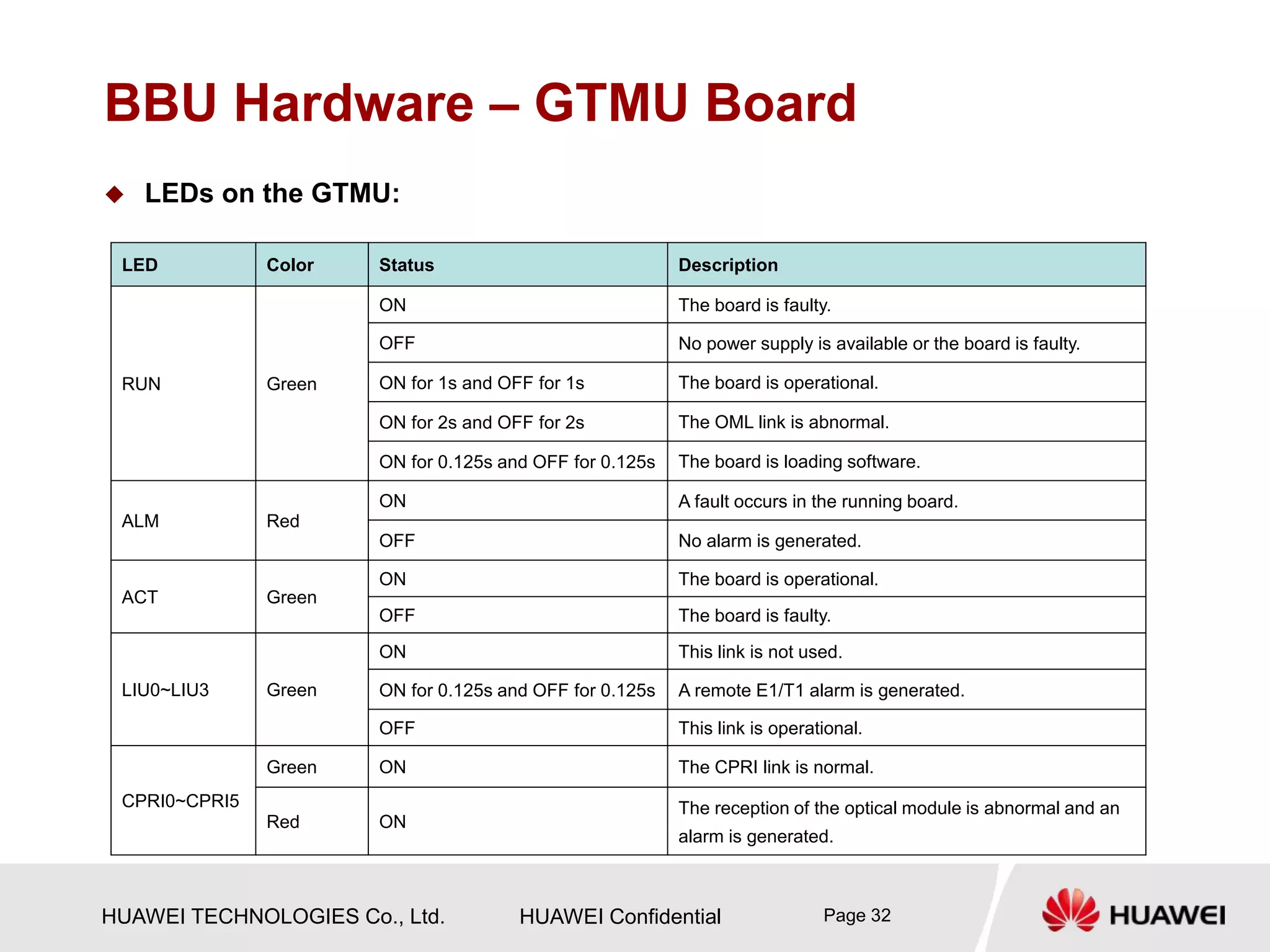 HUAWEI BTS3900 Hardware Structure and Principle-200903-ISSUE1.0-B.ppt