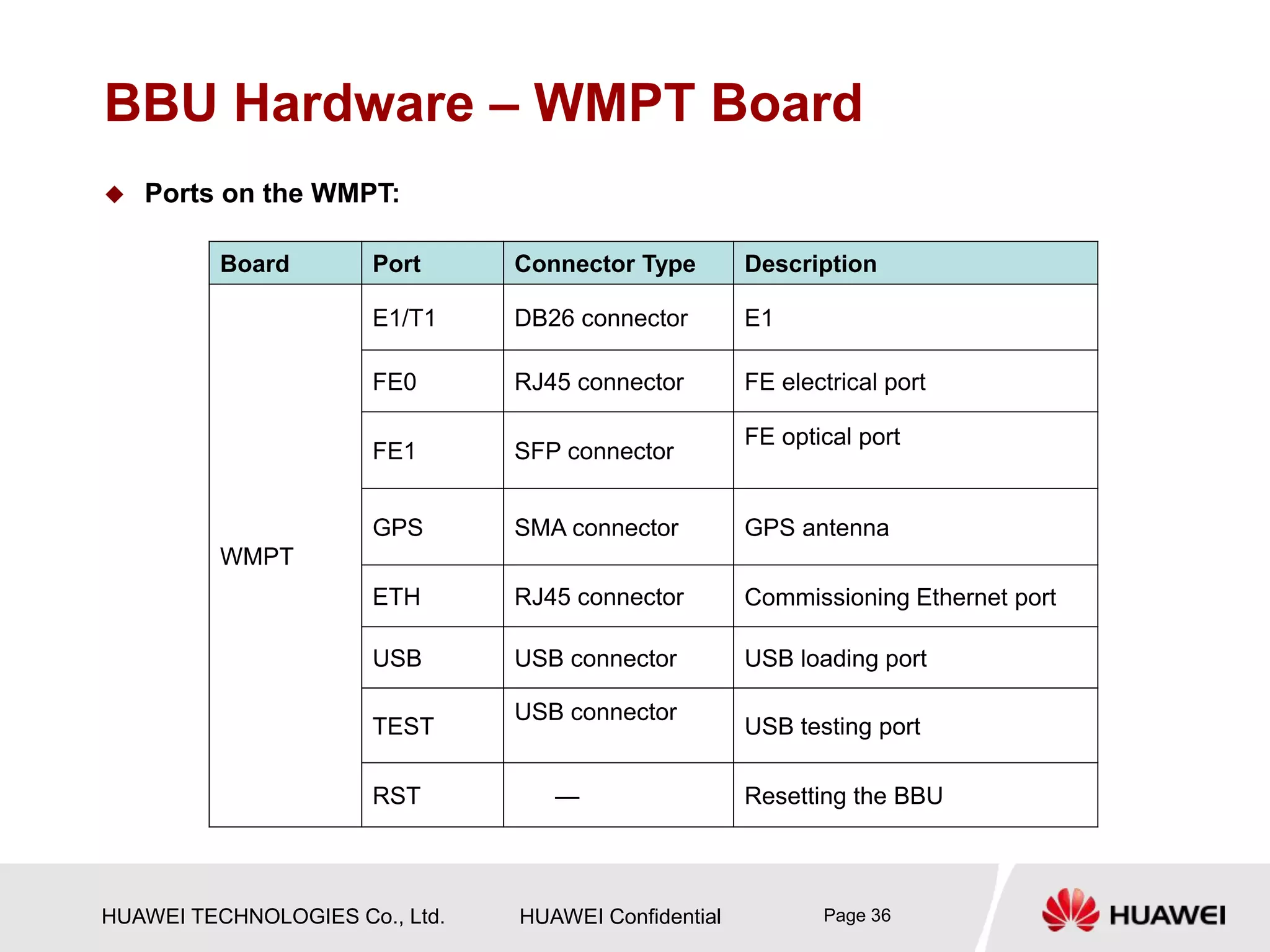 HUAWEI BTS3900 Hardware Structure and Principle-200903-ISSUE1.0-B.ppt