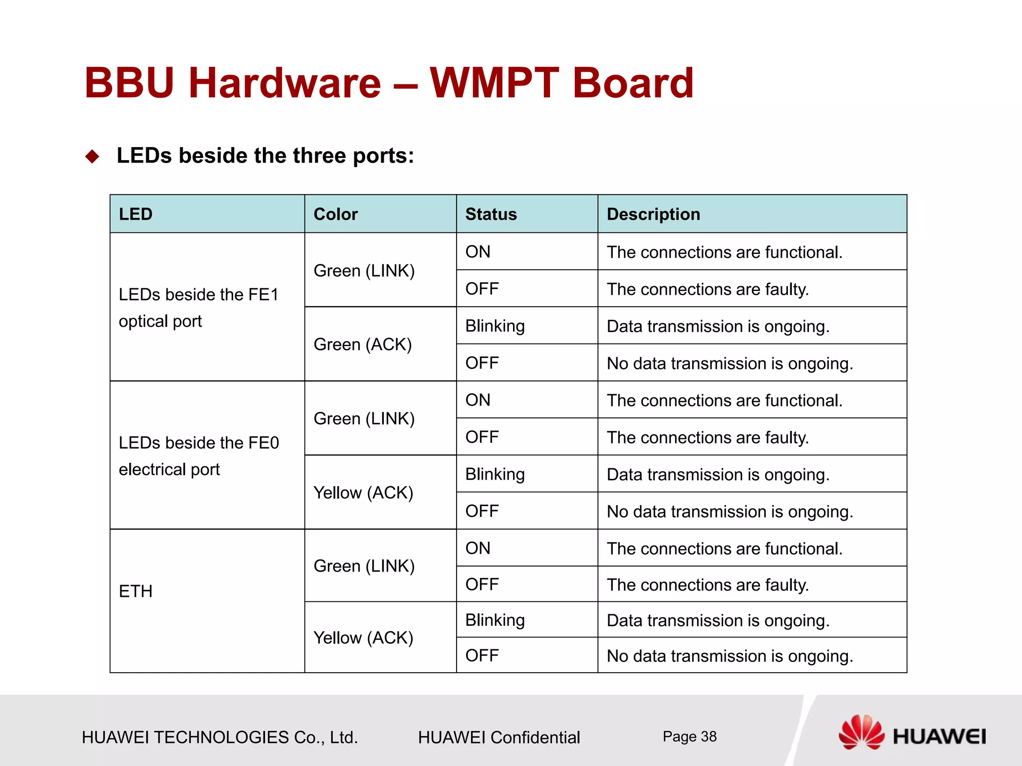 HUAWEI BTS3900 Hardware Structure and Principle-200903-ISSUE1.0-B.ppt