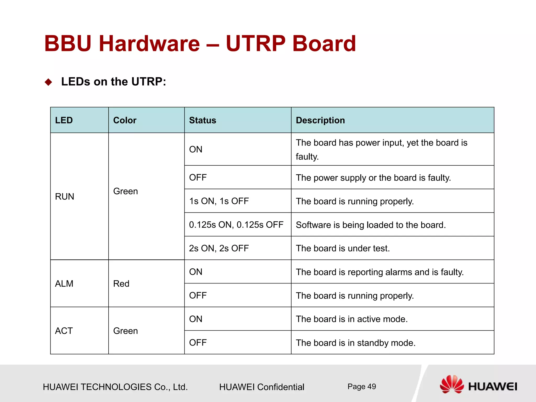 HUAWEI BTS3900 Hardware Structure and Principle-200903-ISSUE1.0-B.ppt