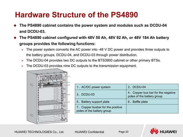 HUAWEI BTS3900 Hardware Structure and Principle-200903-ISSUE1.0-B.ppt ...
