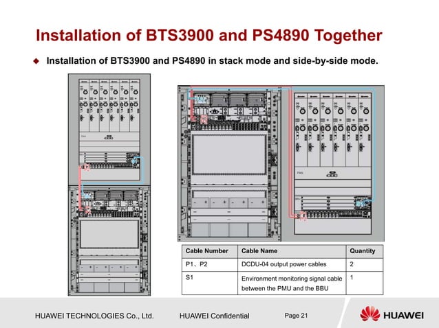 HUAWEI BTS3900 Hardware Structure and Principle-200903-ISSUE1.0-B.ppt ...