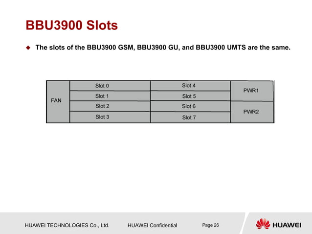 HUAWEI BTS3900 Hardware Structure and Principle-200903-ISSUE1.0-B.ppt ...