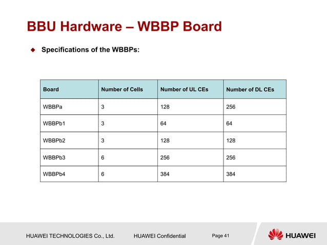 HUAWEI BTS3900 Hardware Structure and Principle-200903-ISSUE1.0-B.ppt ...