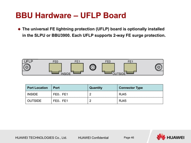 HUAWEI BTS3900 Hardware Structure and Principle-200903-ISSUE1.0-B.ppt ...