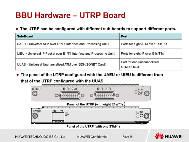 HUAWEI BTS3900 Hardware Structure and Principle-200903-ISSUE1.0-B.ppt ...
