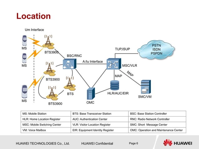 HUAWEI BTS3900 Hardware Structure and Principle-200903-ISSUE1.0-B.ppt ...