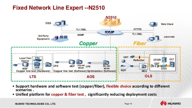 Huawei Capacity Upgrade