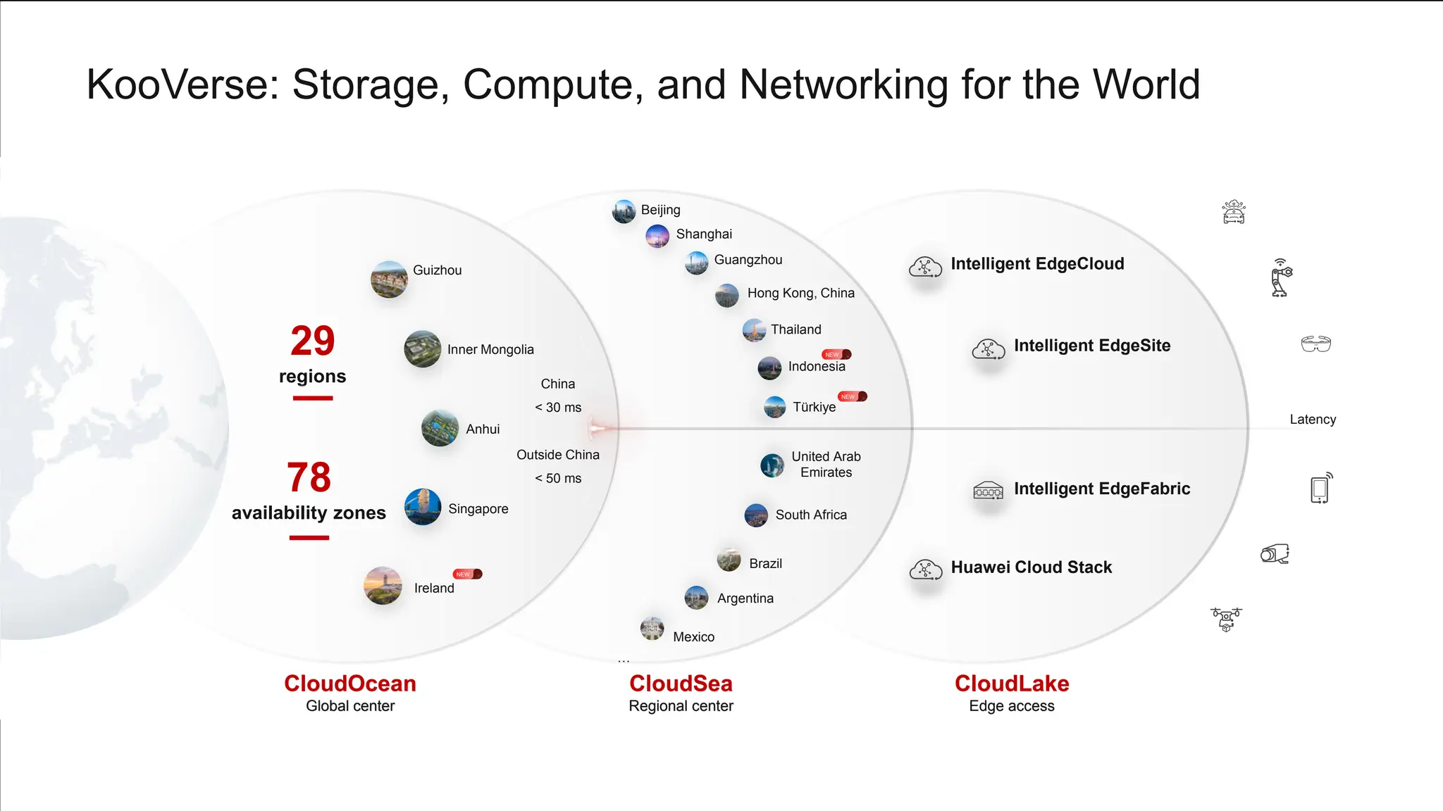 Huawei Cloud - Everything as a service.pdf