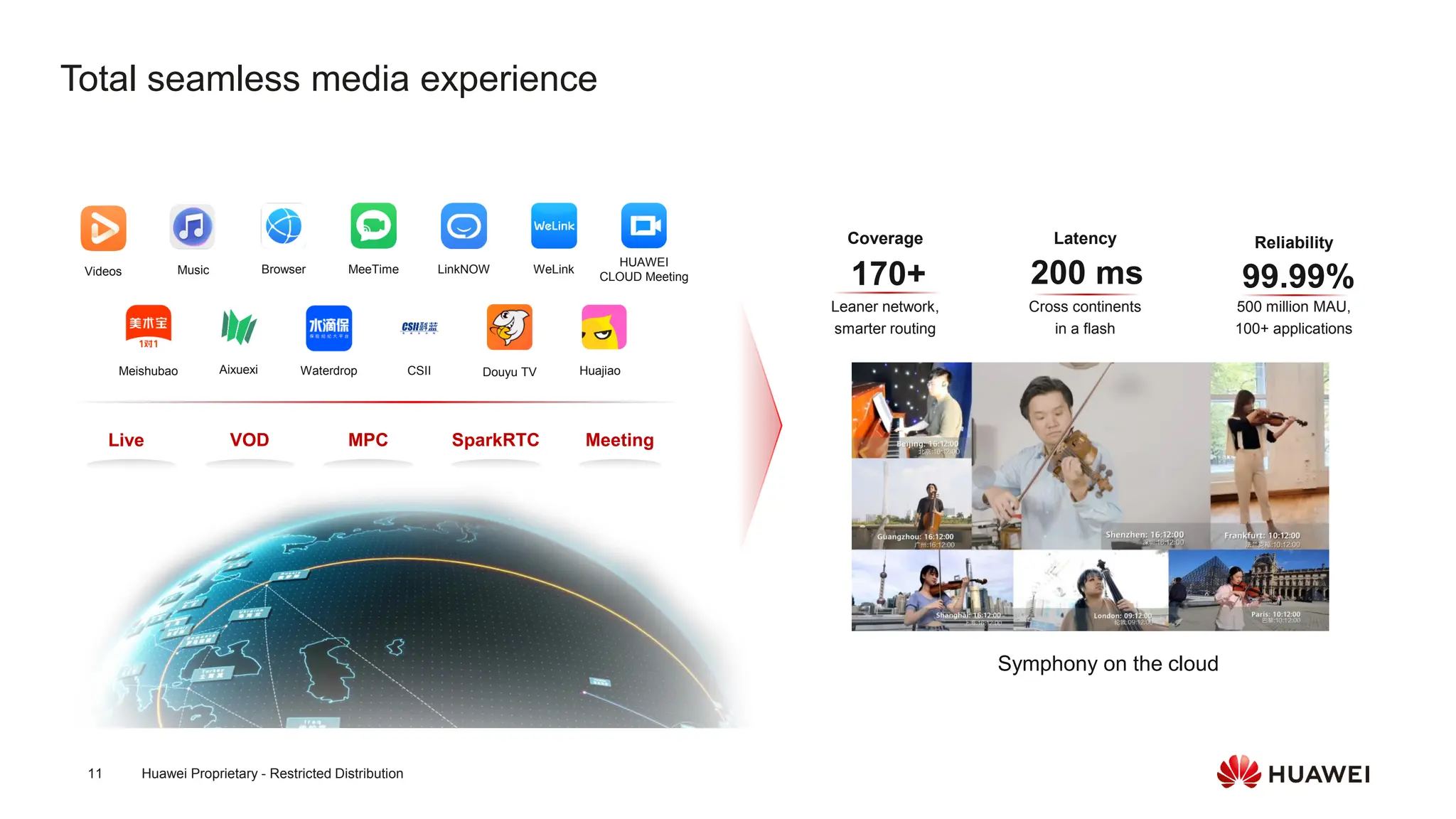 Huawei Cloud - Everything as a service.pdf