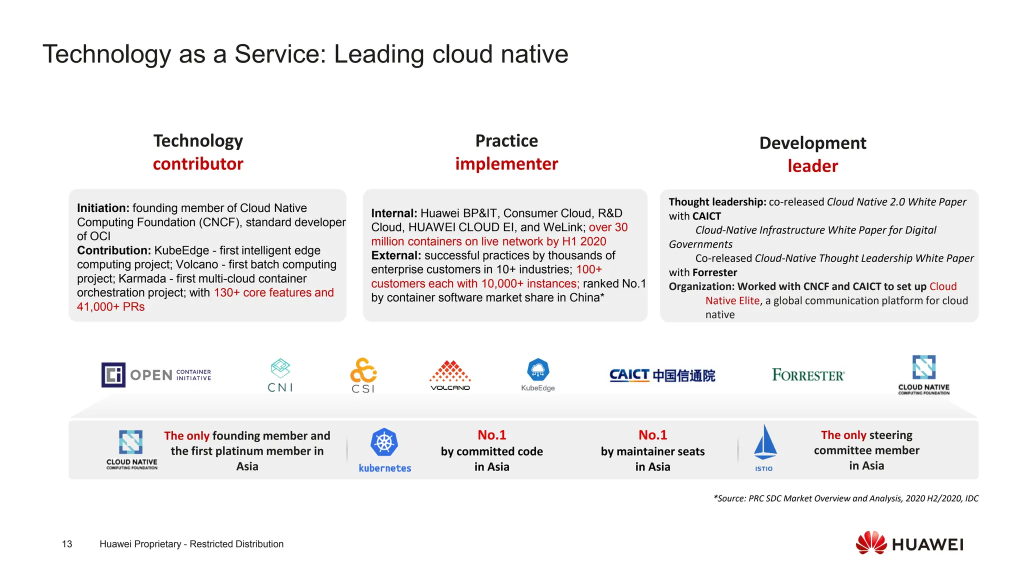 Huawei Cloud - Everything as a service.pdf