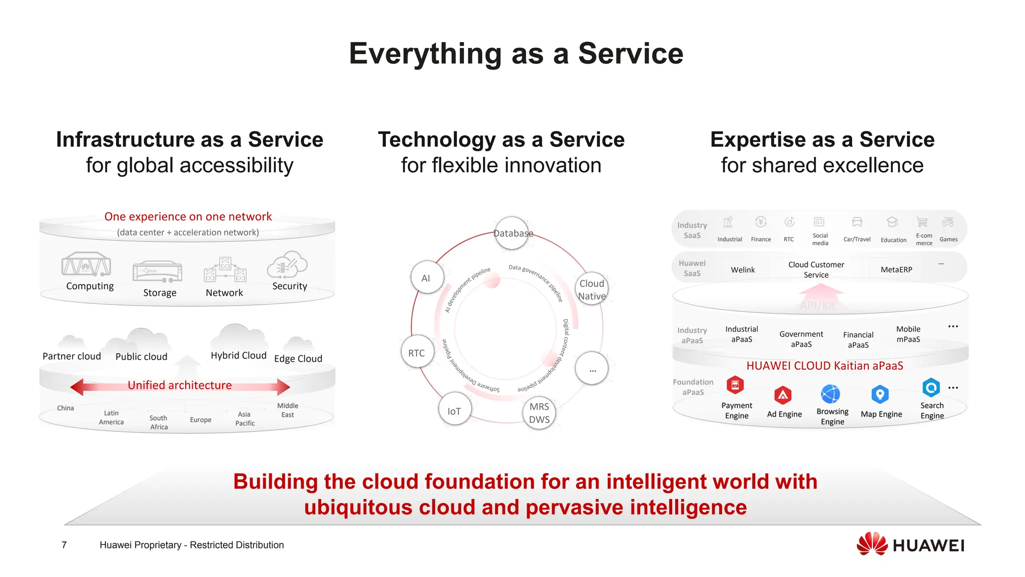 Huawei Cloud - Everything as a service.pdf
