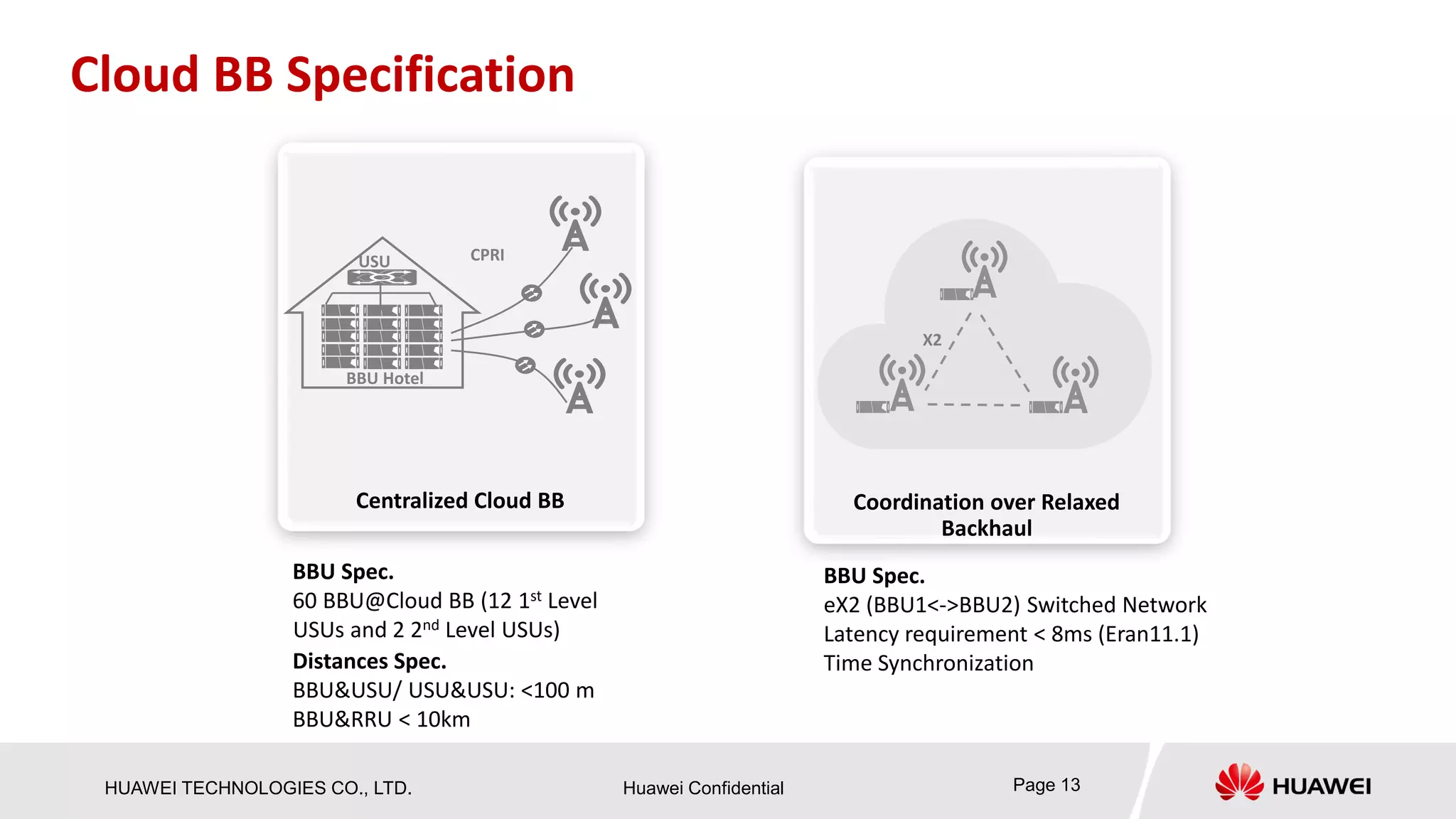 Huawei cloud bb solution introduction | PPT
