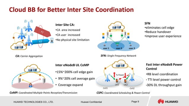 Huawei cloud bb solution introduction | PPT