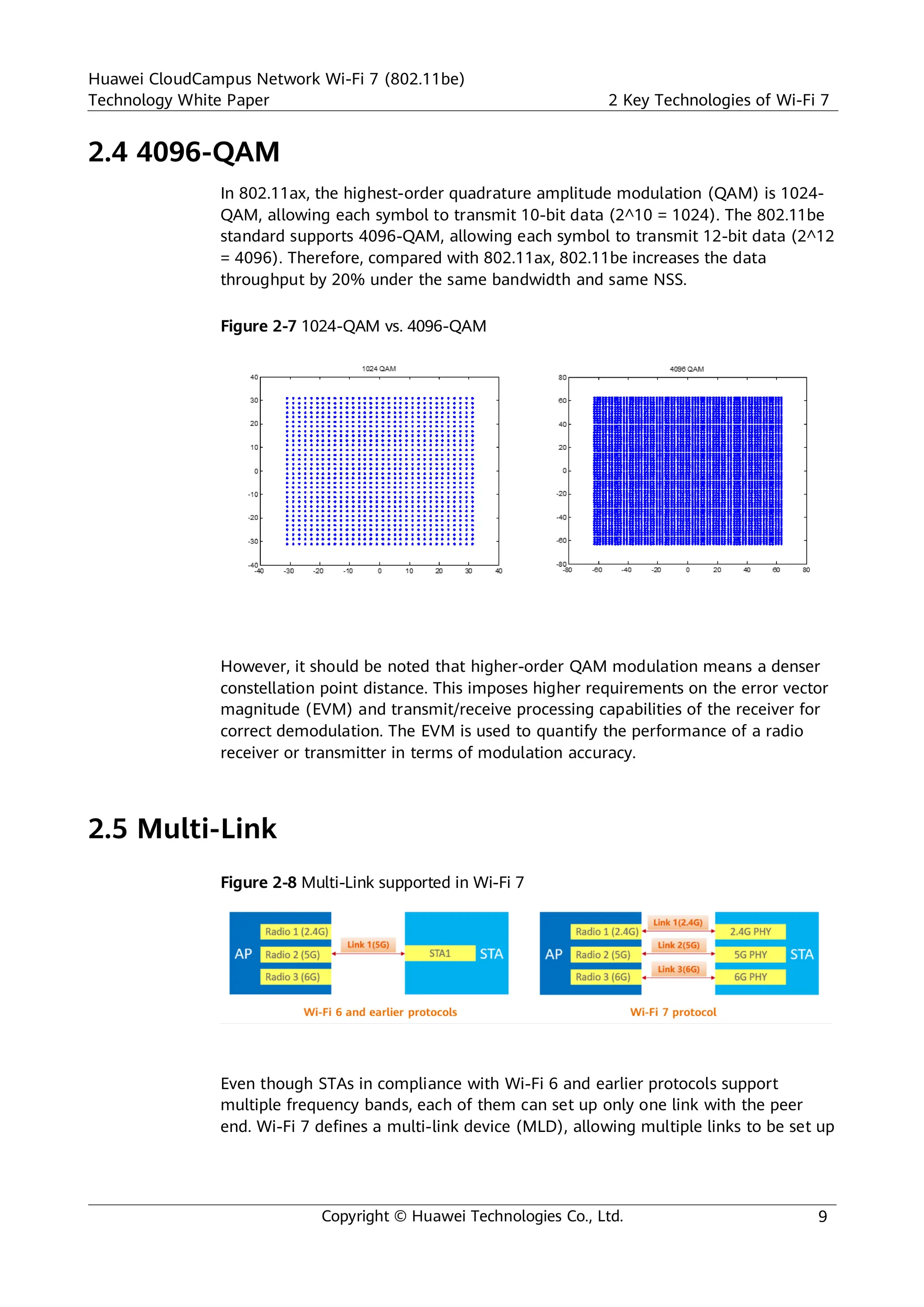 Huawei CloudCampus Network Wi-Fi 7 Technology White Paper.pdf