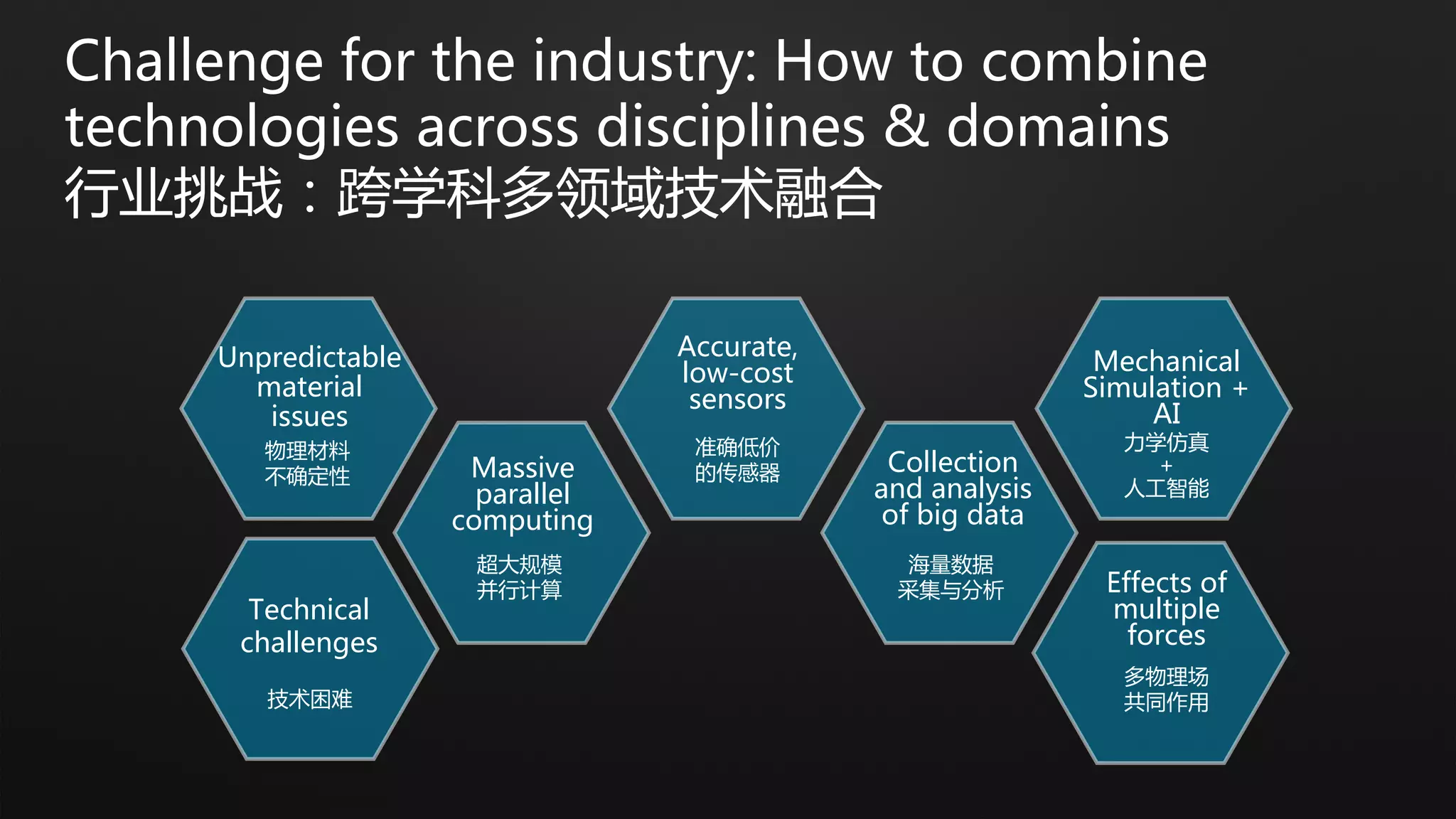 HUAWEI CLOUD EI Development Practices | PDF