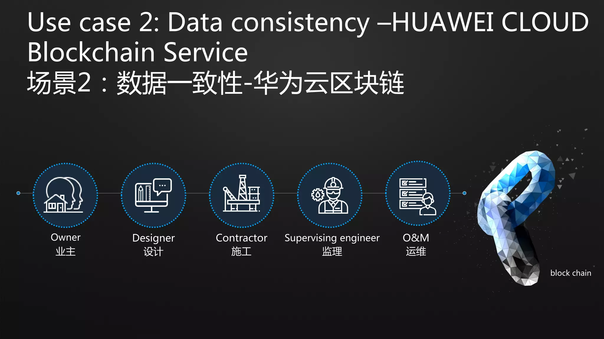 HUAWEI CLOUD EI Development Practices | PDF