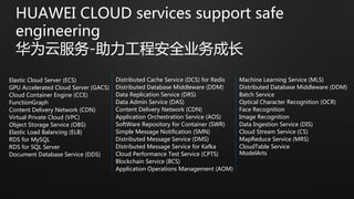 HUAWEI CLOUD EI Development Practices | PDF