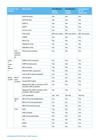 Huawei CloudEngine S6730-H Series 10GE Switches Datasheet.pdf