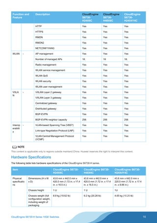Huawei CloudEngine S6730-H Series 10GE Switches Datasheet.pdf