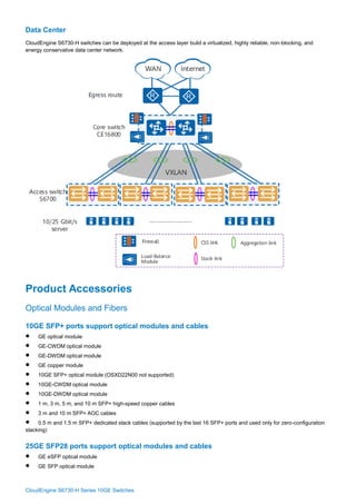Huawei CloudEngine S6730-H Series 10GE Switches Datasheet.pdf