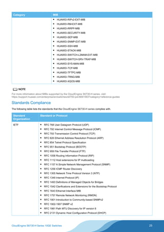 Huawei CloudEngine S6730-H Series 10GE Switches Datasheet.pdf