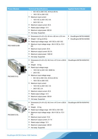 Huawei CloudEngine S6730-H Series 10GE Switches Datasheet.pdf