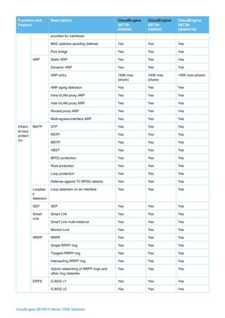 Huawei CloudEngine S6730-H Series 10GE Switches Datasheet.pdf