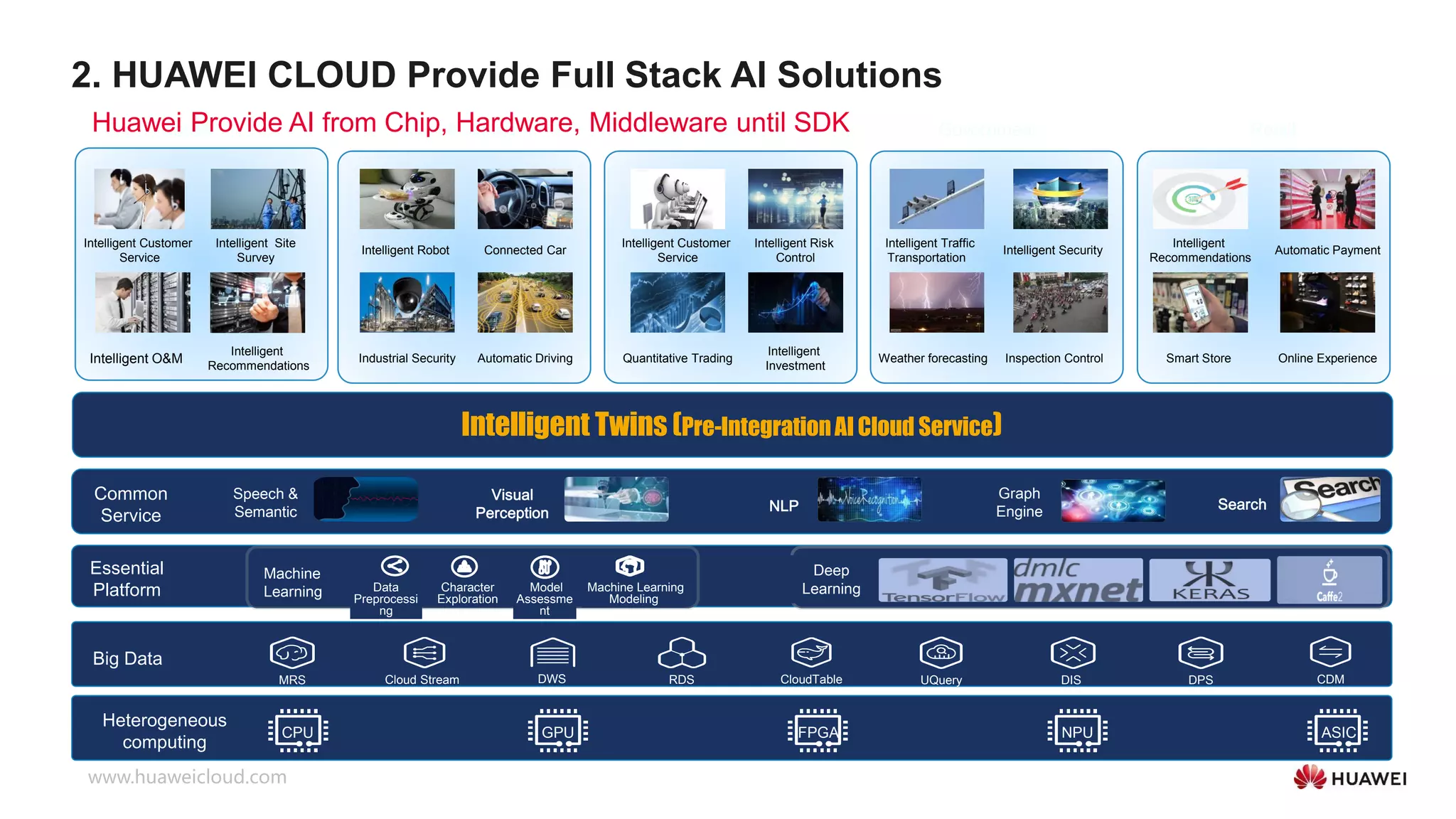 HUAWEI CLOUD General Introduction-for partner.pdf
