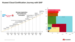 HUAWEI CLOUD General Introduction-for partner.pdf
