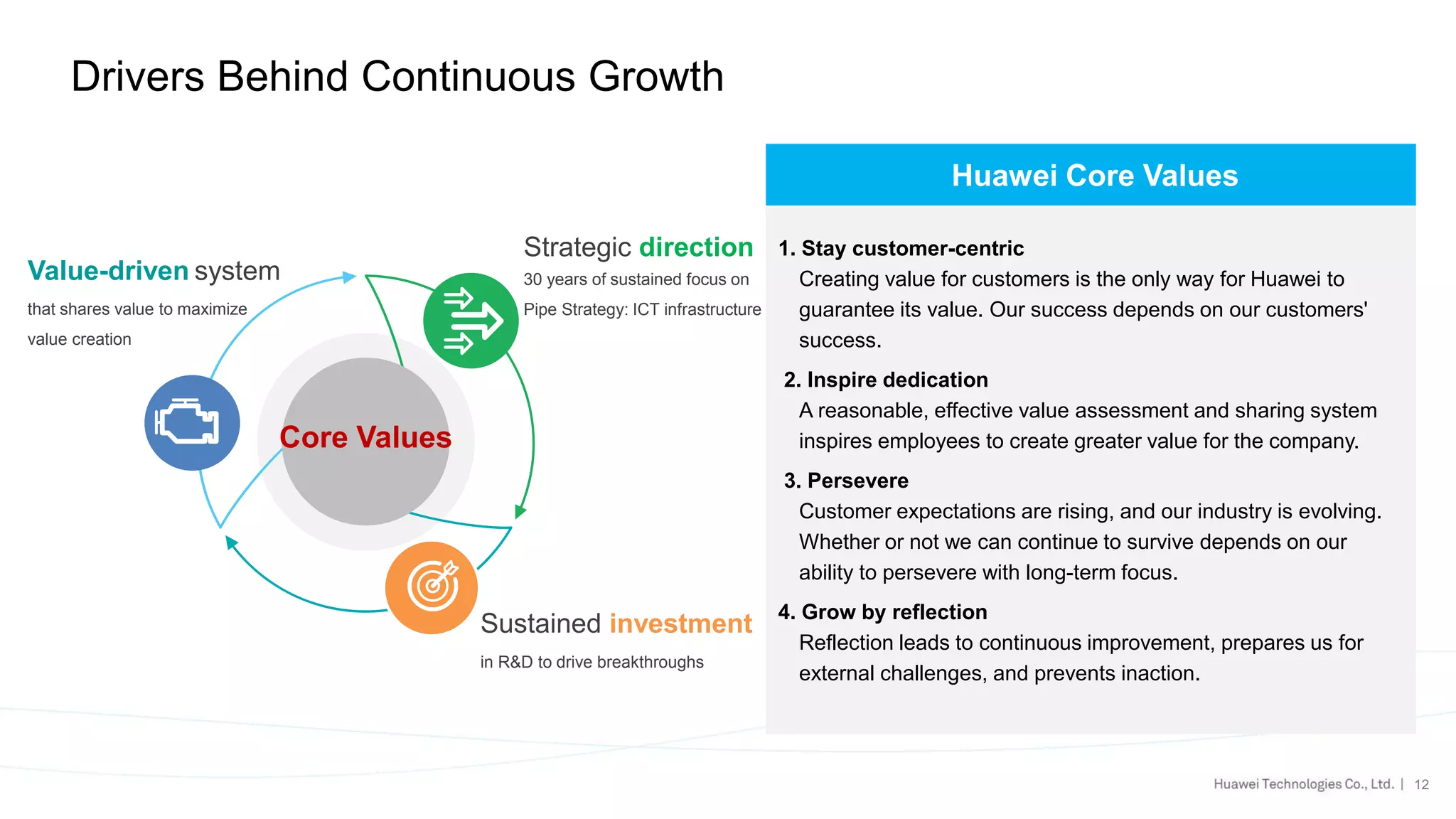 huawei company profile | PDF