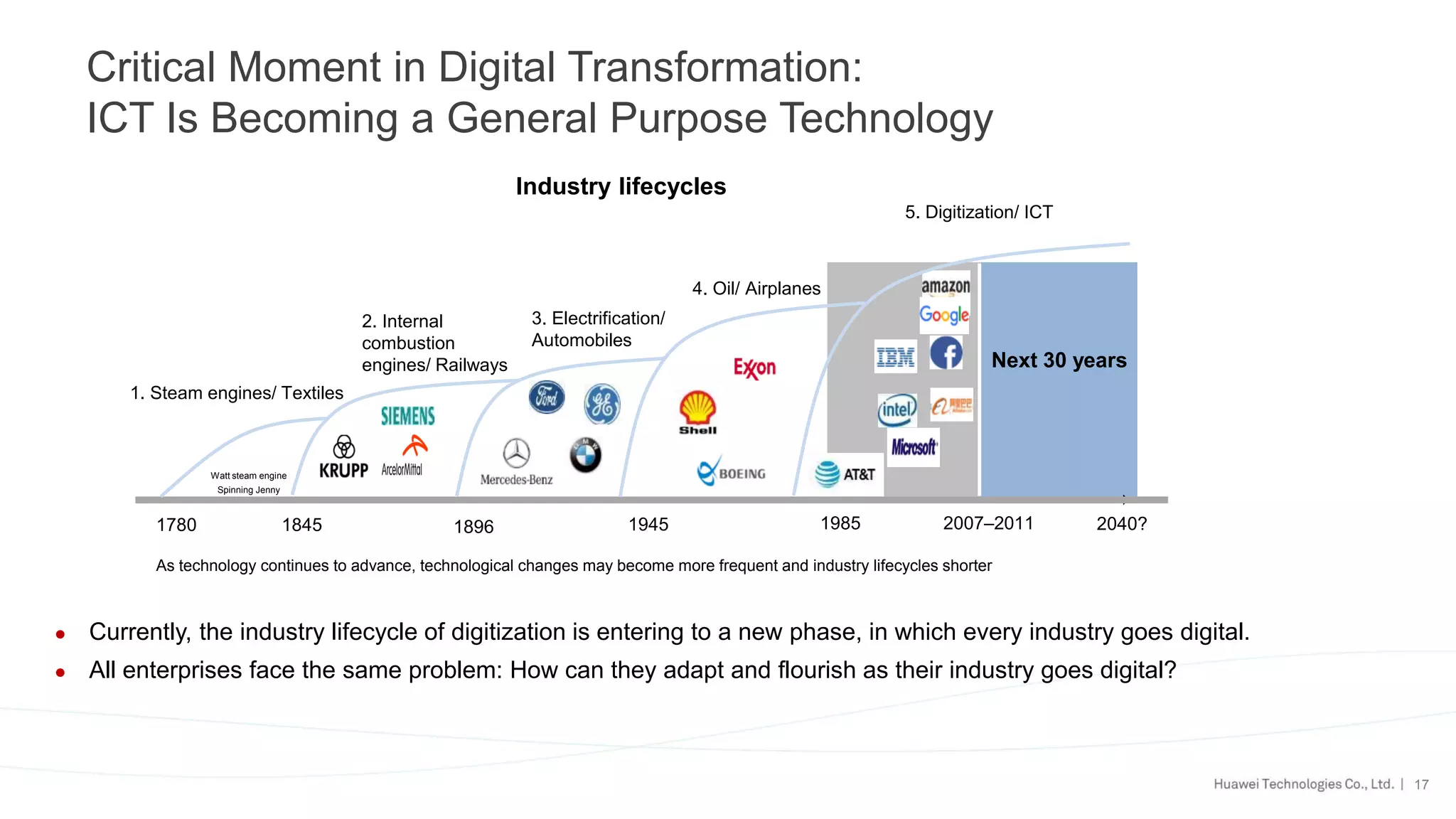 huawei company profile | PDF