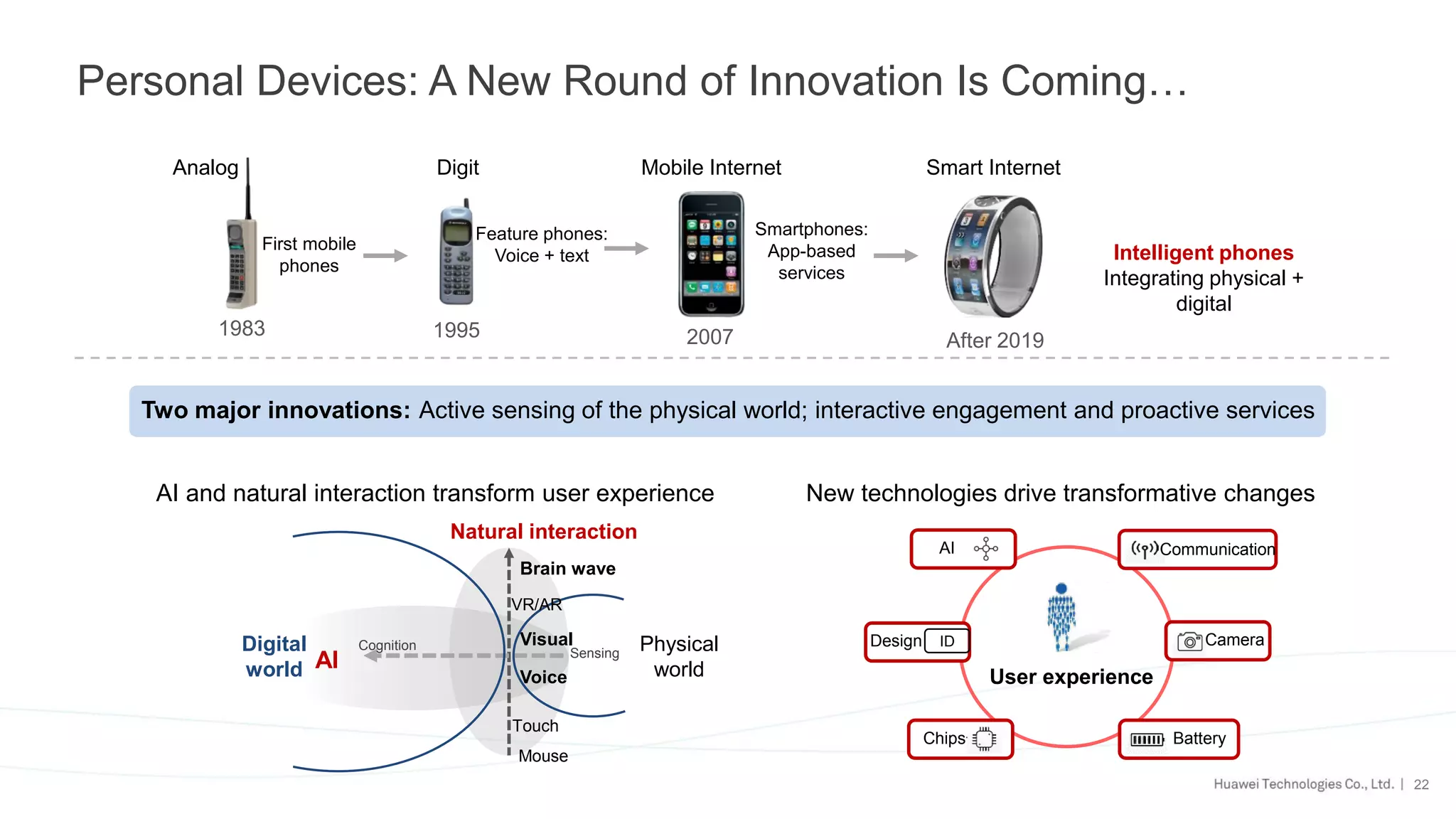 huawei company profile | PDF
