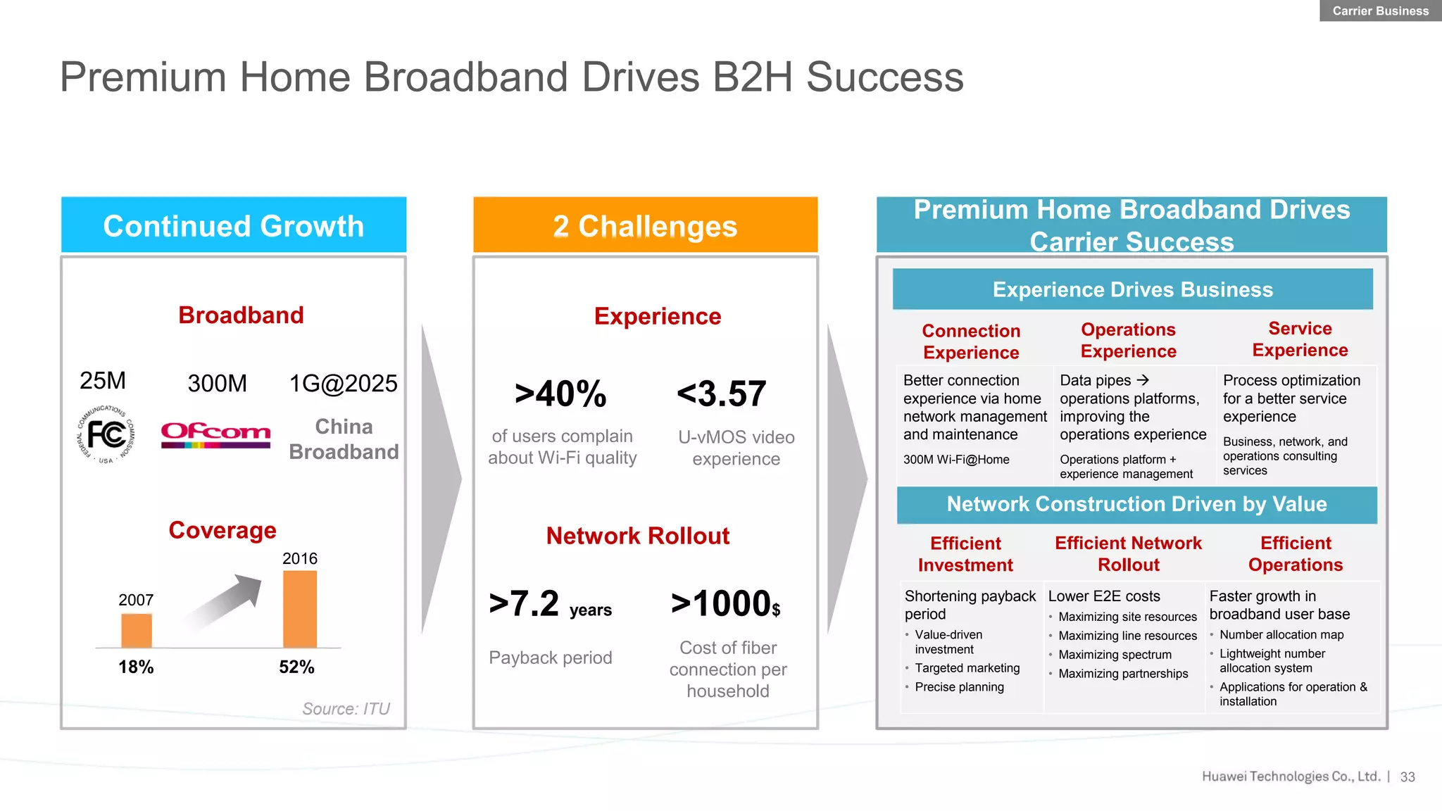 huawei company profile | PDF