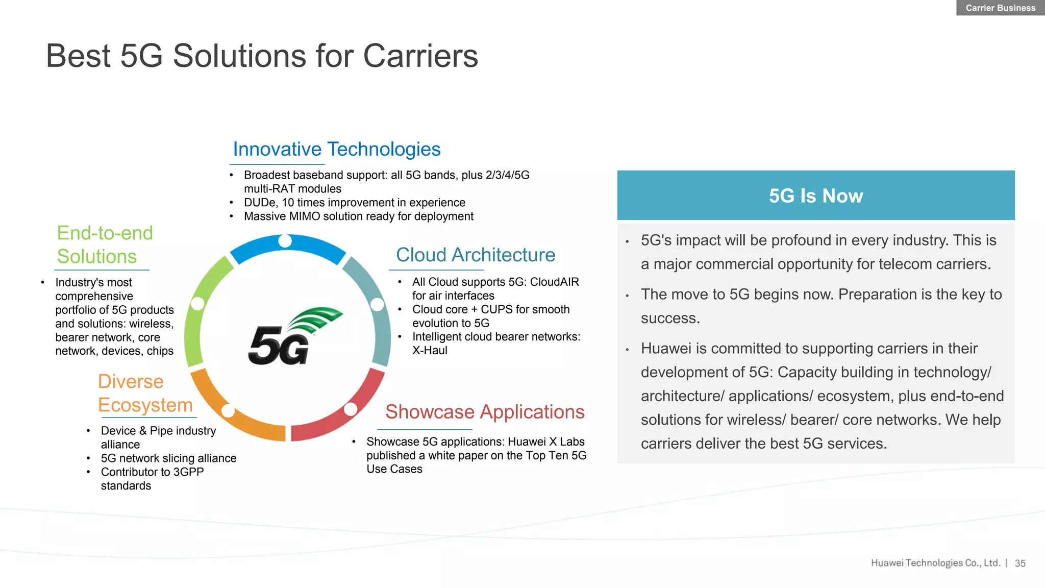 huawei company profile | PDF