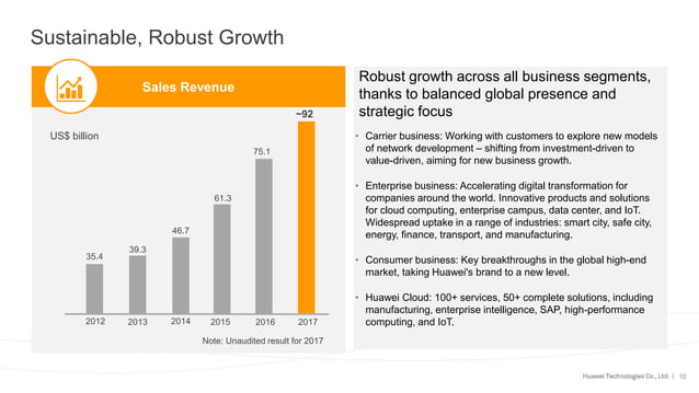 huawei company profile | PDF